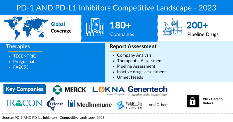 PD-1 and PD-L1 inhibitors Pipeline, Therapies, Companies and MOA